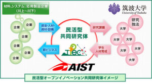 TPECとは | TPEC 公式ホームページ