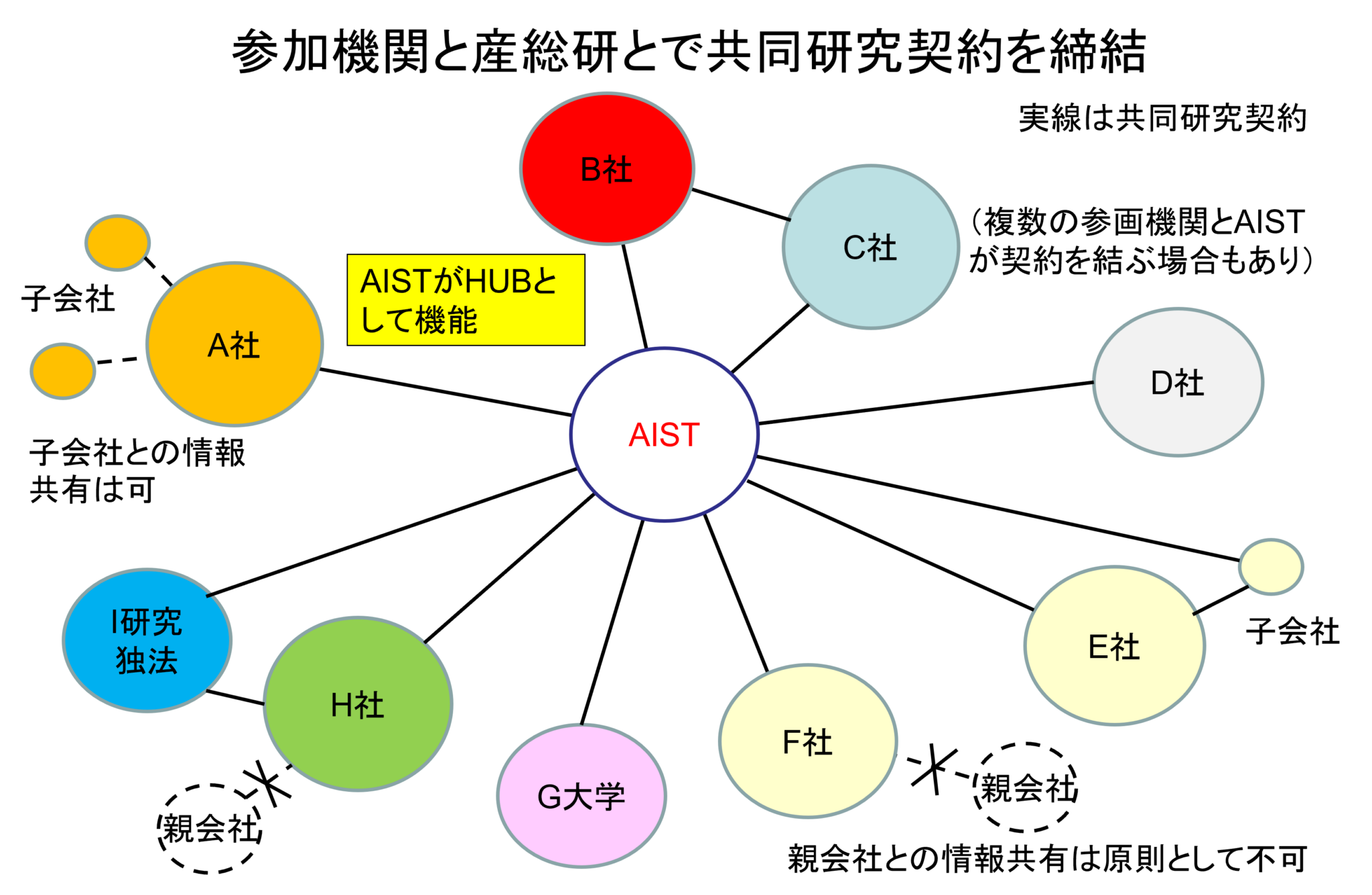 特徴ある制度 | 組織概要 | TPEC 公式ホームページ