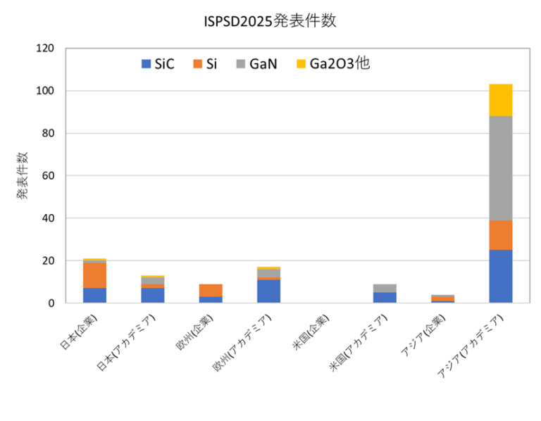 ISPSD2025 学会報告 | TPEC 公式ホームページ